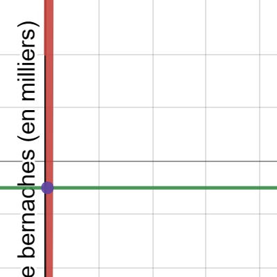 Question 6 Desmos