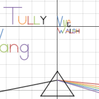 Writing Project 1 | Desmos