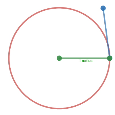 Wrapped Radius | Desmos