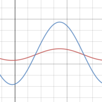 Unit 2 Project | Desmos