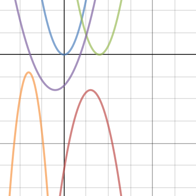 Parabolas_2.gsp| Desmos
