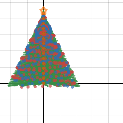 3D Christmas Tree| Desmos