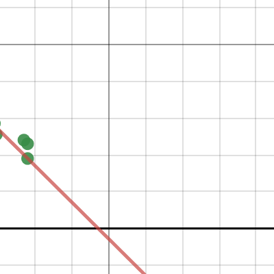 performance task | Desmos
