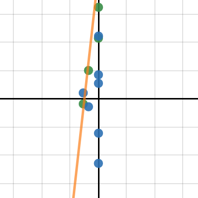 Statistics: Linear Regression | Desmos