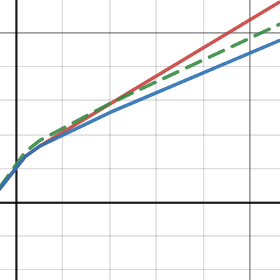 fl bonus | Desmos
