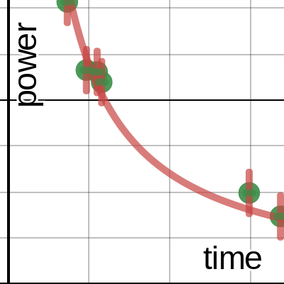 0l Data Analysis In Desmos Startup File 2 Desmos