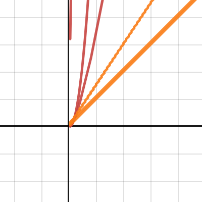 Sorting algorirthms investigation | Desmos