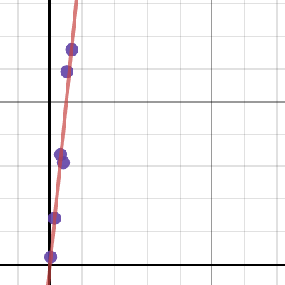 Common Fits for Physics, Chemistry, and AP Physics | Desmos