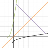 Inverse of Quadratic Functions | Desmos