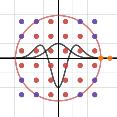 Sampling Radii | Desmos