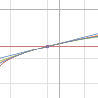 Taylor polynomials for sqrt(x) | Desmos