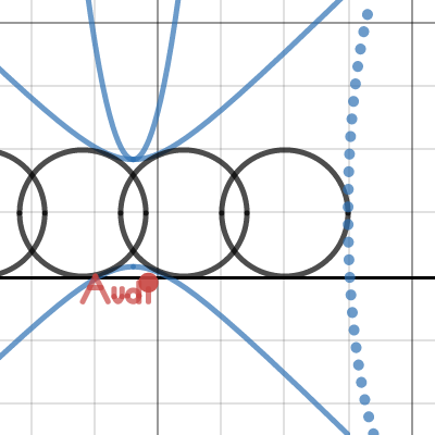 Pre Calc Project | Desmos