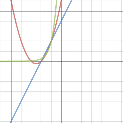 Three graphs | Desmos