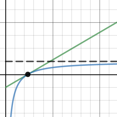 2d_raytracing | Desmos
