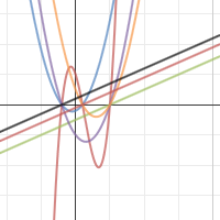 Synthetic division example generic | Desmos