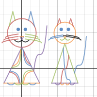 Cat | Desmos