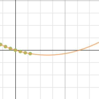 Running 2 | Desmos