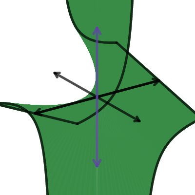 Dual argument | Desmos