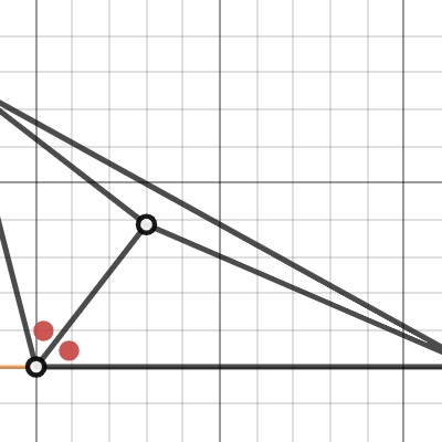 Solution = 136 | Desmos