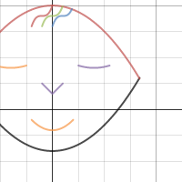 Lets Face It Graph | Desmos
