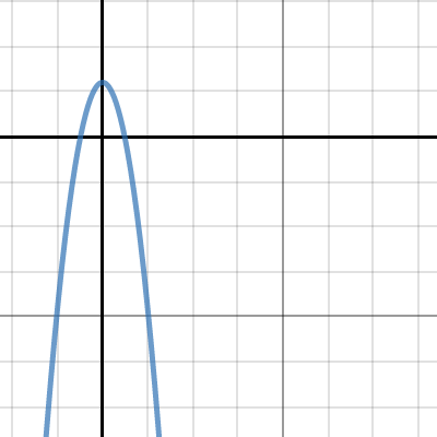 Graphing Quadratic Functions | Desmos