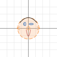 Perfect face project | Desmos