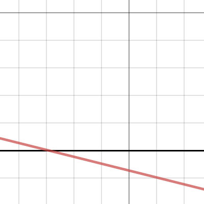 Brokugan Action Economy | Desmos