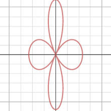 Roses Simple Graph Example Polar | Desmos