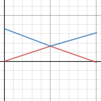 Bouncy Moving Moving | Desmos
