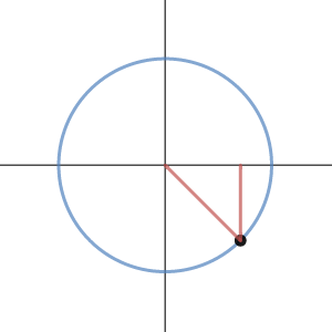 Trigonometry: Unit Circle | Desmos