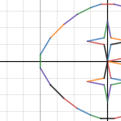 steelers graph | Desmos
