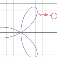 Parametric Man | Desmos
