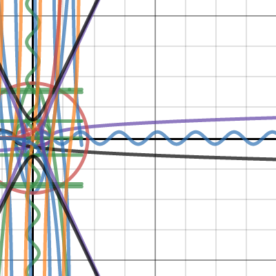 Day One Desmos Project | Desmos