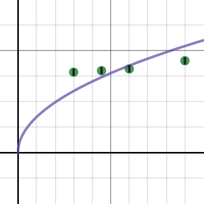 Pendulum Time vs Angle| Desmos