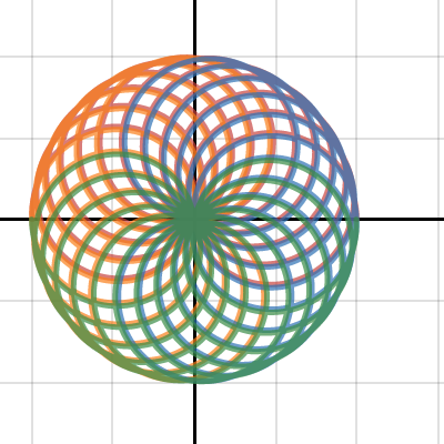 Cute Polar equation animations | Desmos