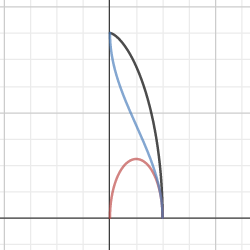 Acceleration as a function of position for inverse square | Desmos