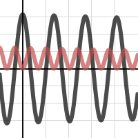 Sine Wave Pendulum | Desmos