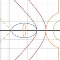 Math Conic Project | Desmos