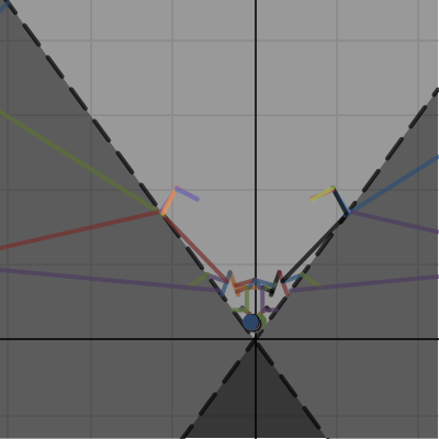 Algebra 1 bat | Desmos