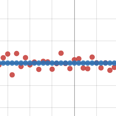 numbers from subjective comparisons/partial ordering | AN #1517 | Desmos
