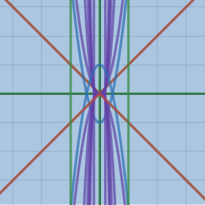 Conic Sections: Circle | Desmos