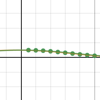 Chapter 5 Moon project | Desmos