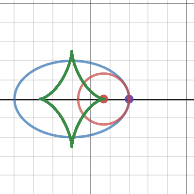 generic osculating circle calculator | Desmos