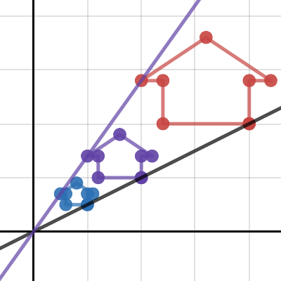 Batman Signal Project | Desmos