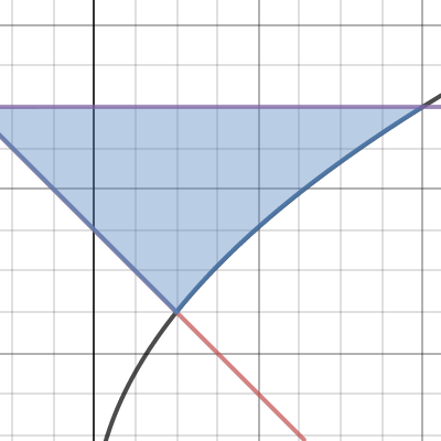 Area Enclosed | Desmos