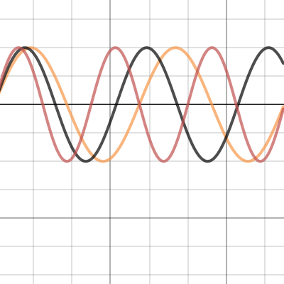 Trigonometry: Phase | Desmos