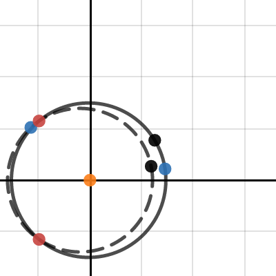 Honors Trig/Pre-Calc Near-Earth Objects Project | Desmos
