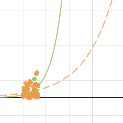 Functions Summative Graph | Desmos