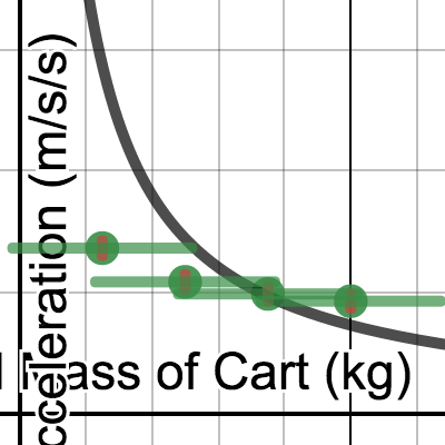 LT1--Pendulum Lab | Desmos