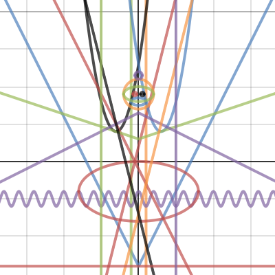 Math Project | Desmos